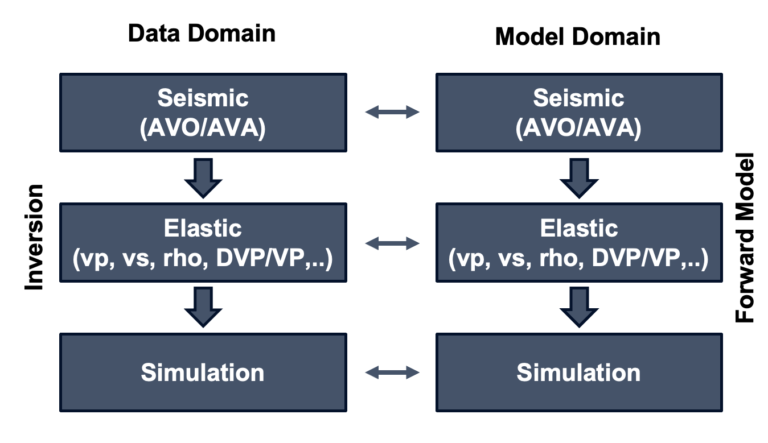 ResX 4D Seismic – Resoptima