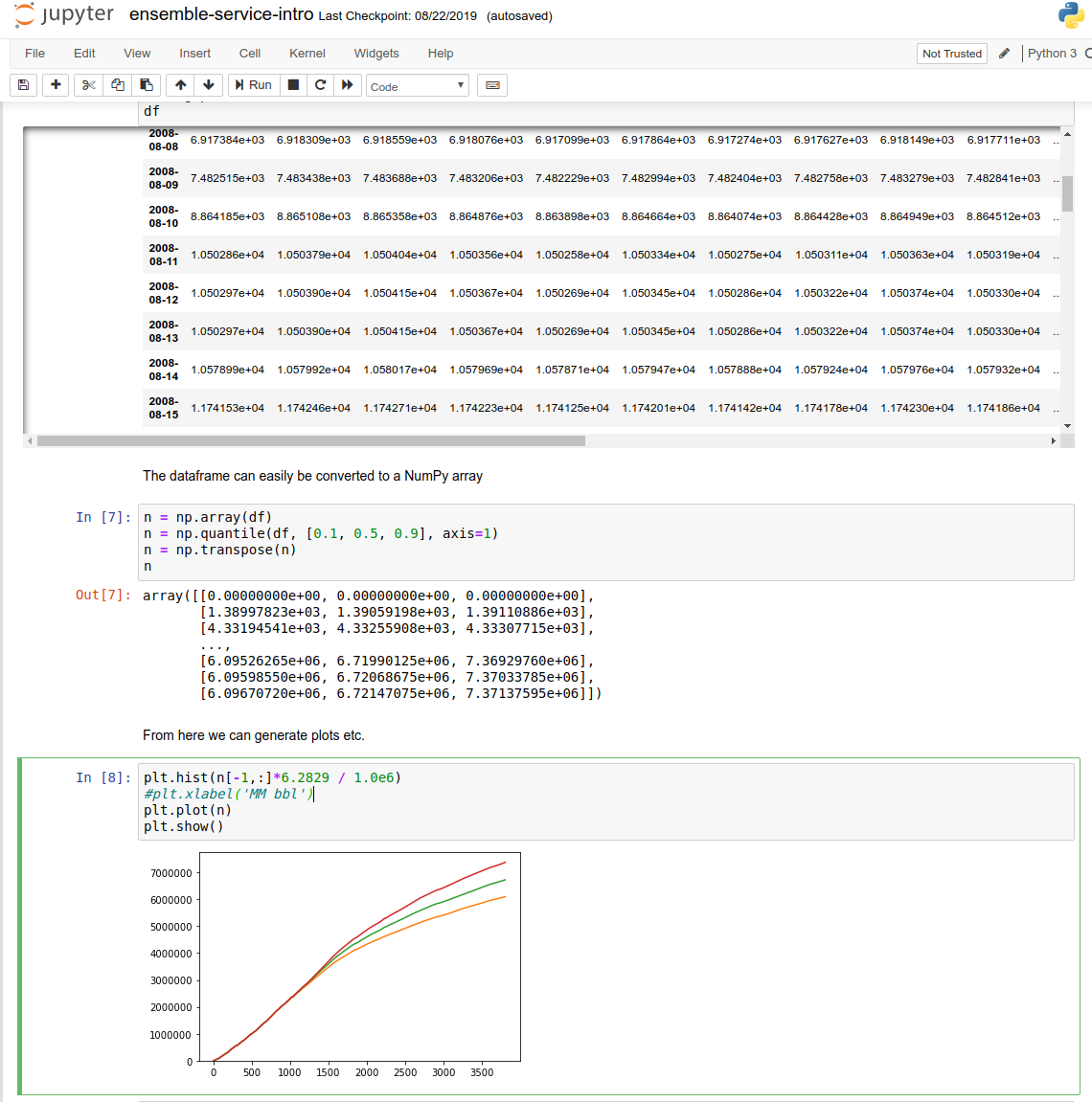 IRMA Lab – Resoptima