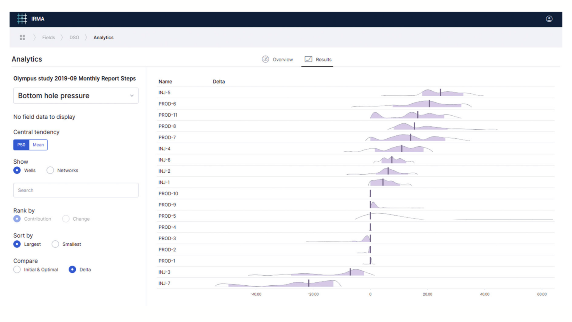 IRMA Lab – Resoptima