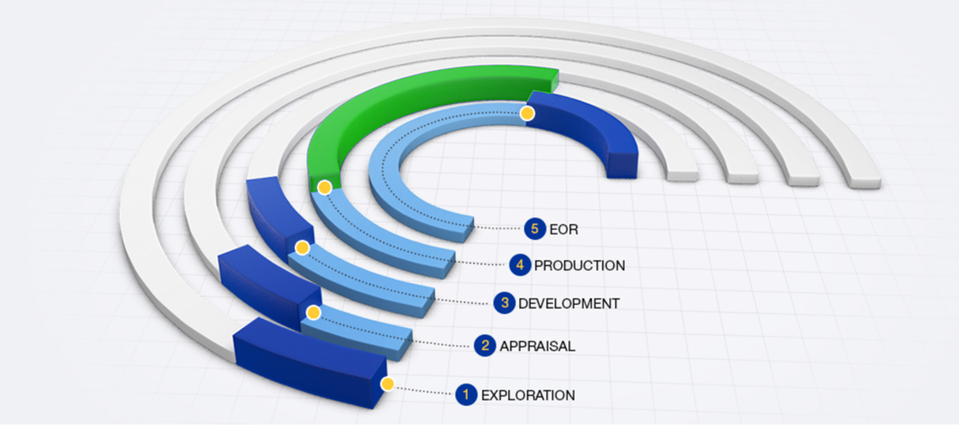 Infill Drilling – Resoptima