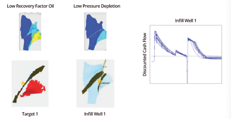 Ranking infill wells and adjusting the drilling schedule for optimal ...