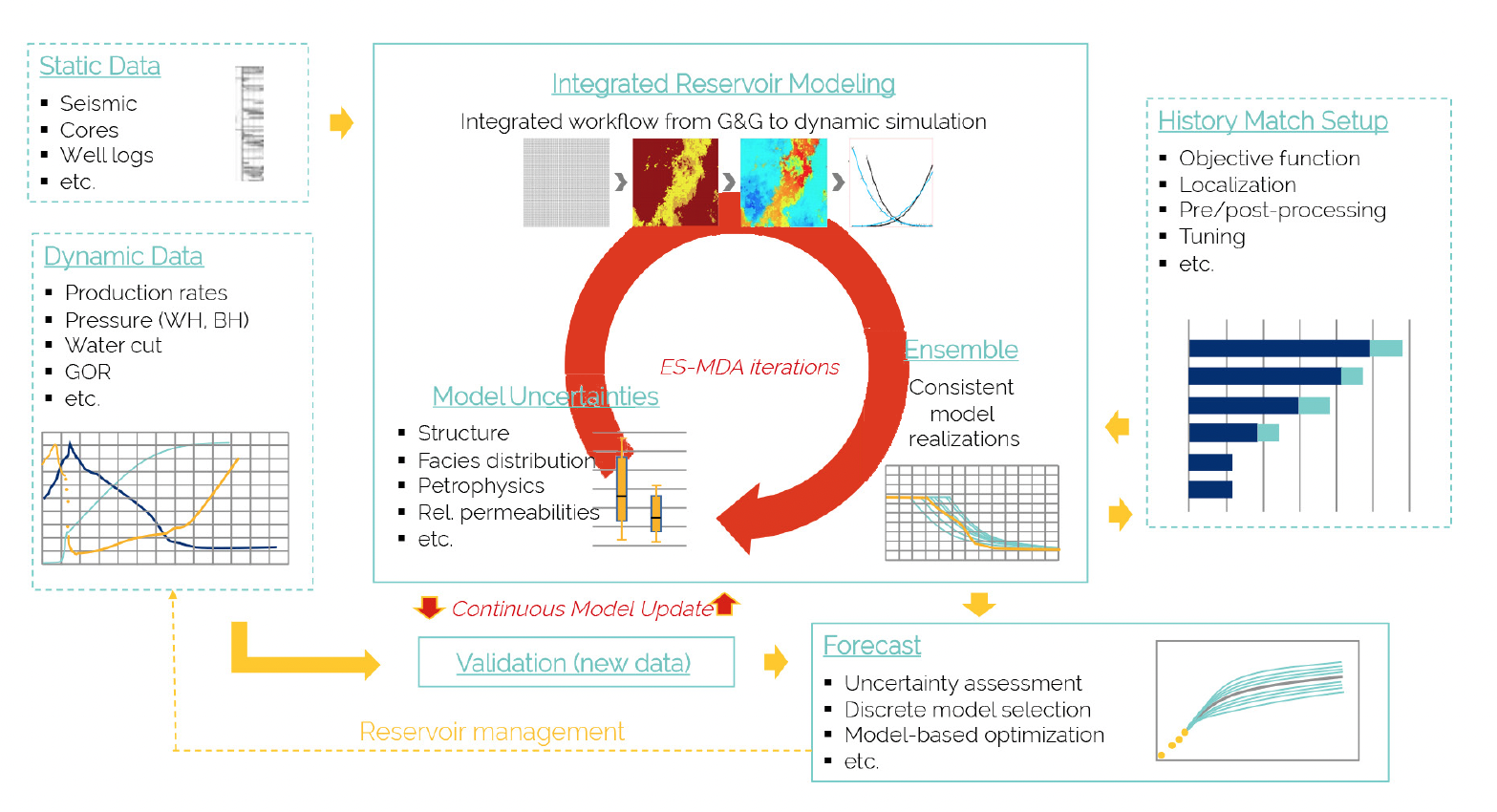 Modelling a complex turbidite reservoir – Resoptima